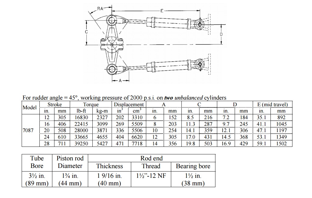 Kobelt 7087 Example | SV Seeker