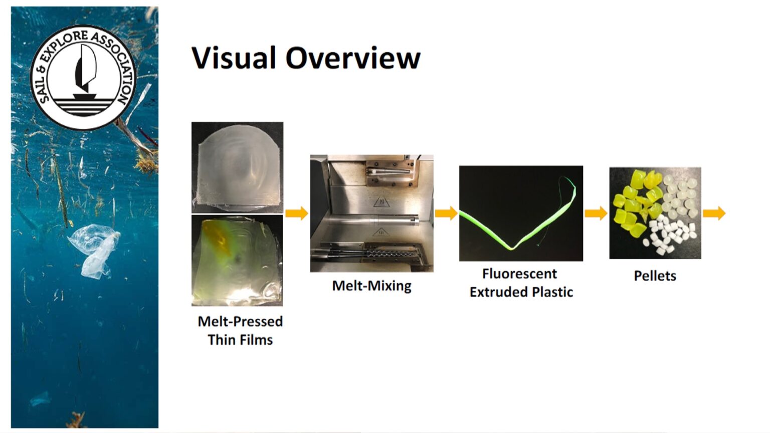 Making the Perfect Nanoplastic for Research | SV Seeker