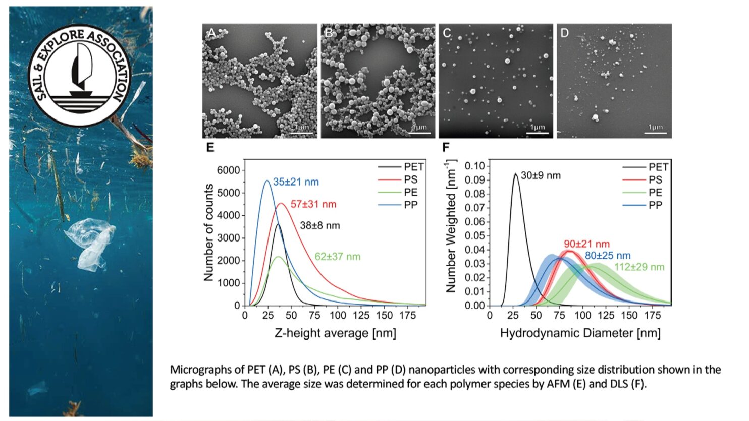 Making the Perfect Nanoplastic for Research | SV Seeker